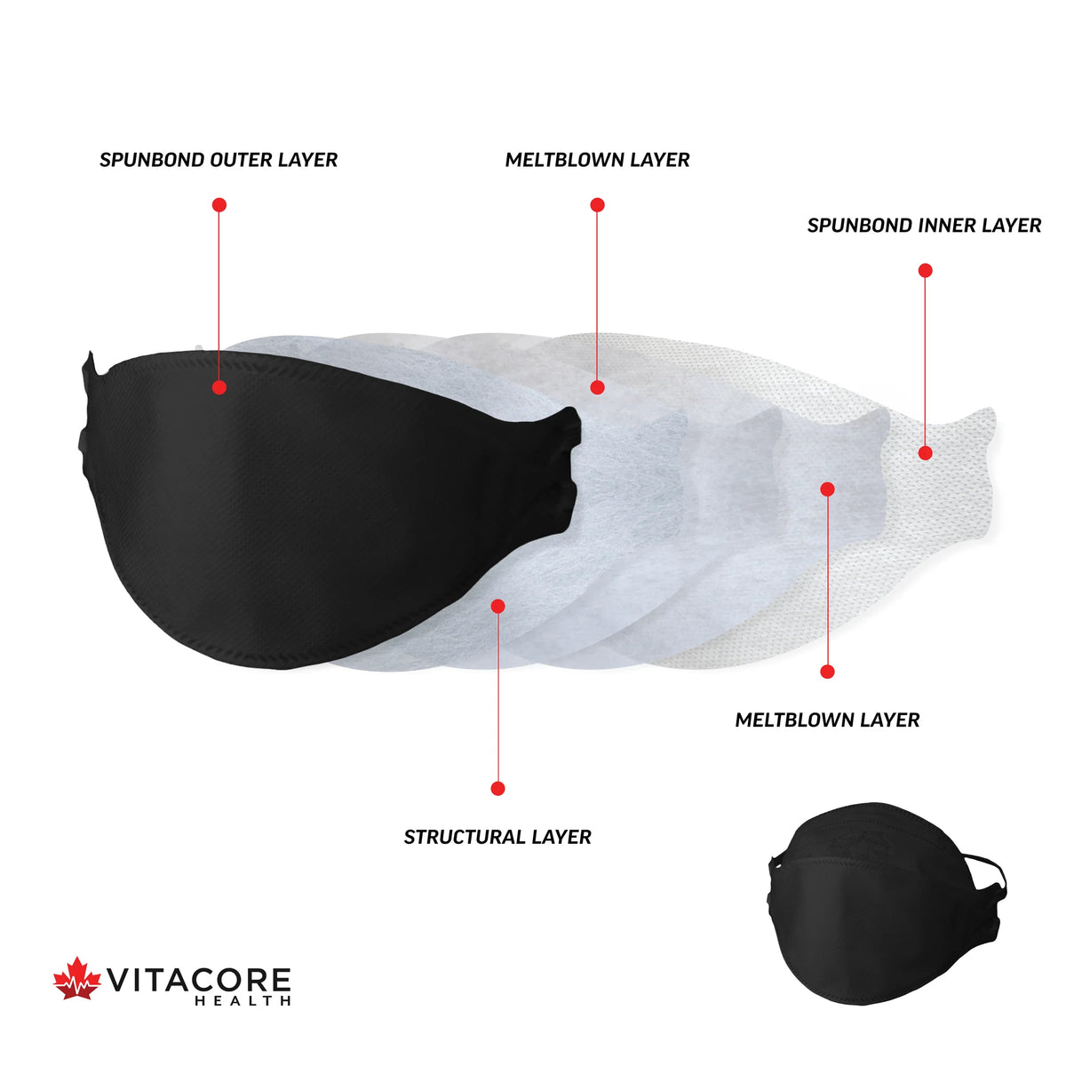 VitaCore CAN99™ Black/White Respirator Mask - 10/25 Pack (Headband)