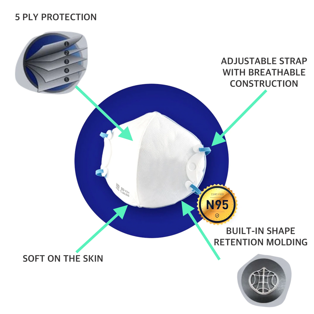 DOBU 500 Adjustable N95 NIOSH Mask - 5/10 Pack (Headband) 5 ...