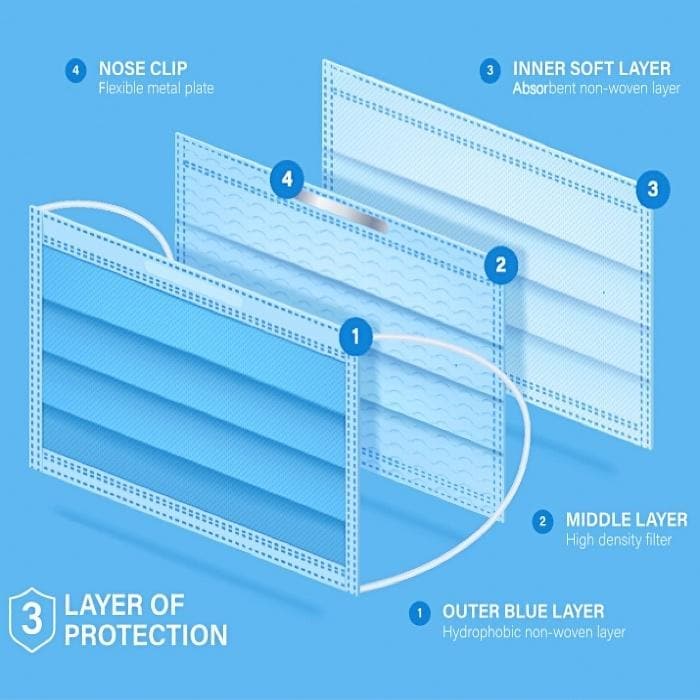 Fog-Free Medical ASTM 2 Masks / FDA - 50 | Protectly